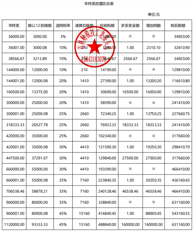 个人所得税税率表及计算公式（2025版）